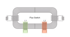 Flux Switch Transformer Plans – EnlightenedTechnology.org